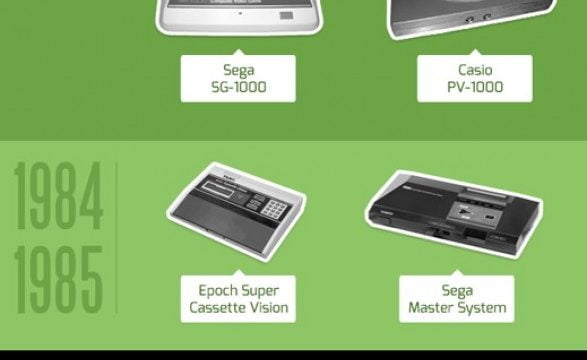 Evolution of the video game console | Benway Net